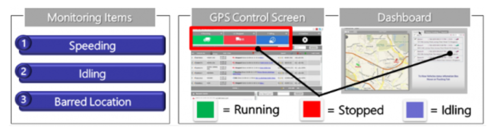 Transportation – Total Logistic Services