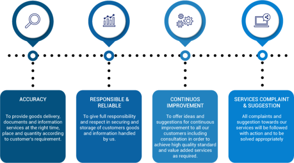 Company – Total Logistic Services