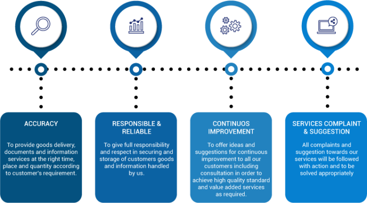 Company – Total Logistic Services