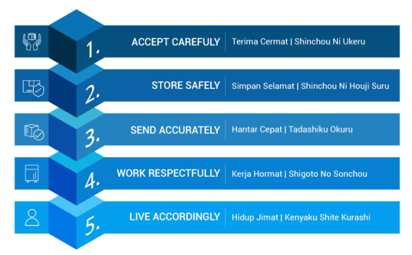 Company – Total Logistic Services