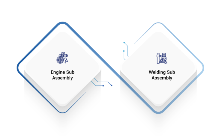 Sub Assembly – Total Logistic Services